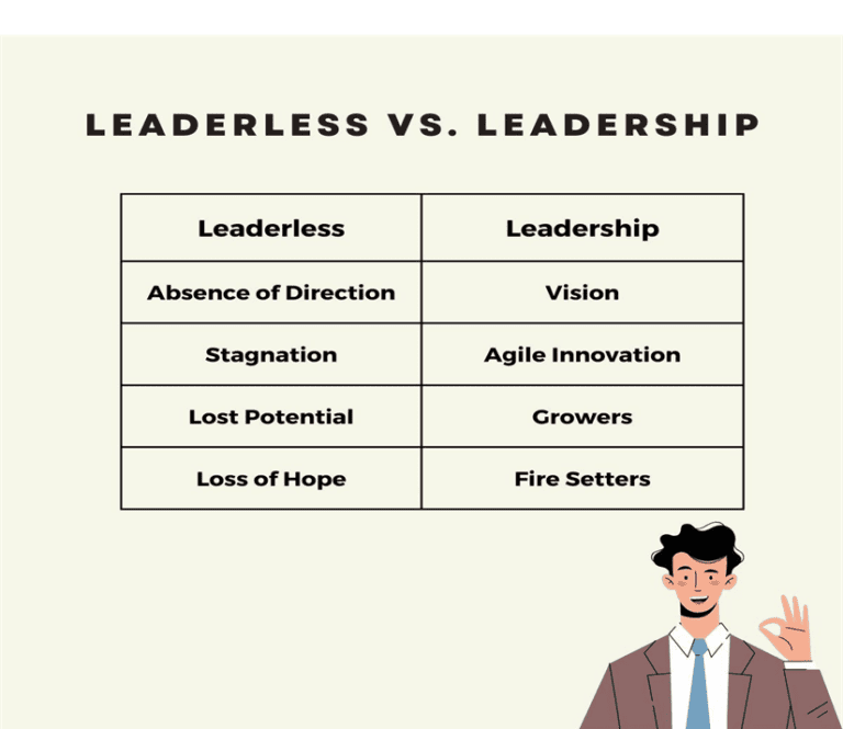 Imagining a World Without Leadership: Why Leadership Is an Important ...